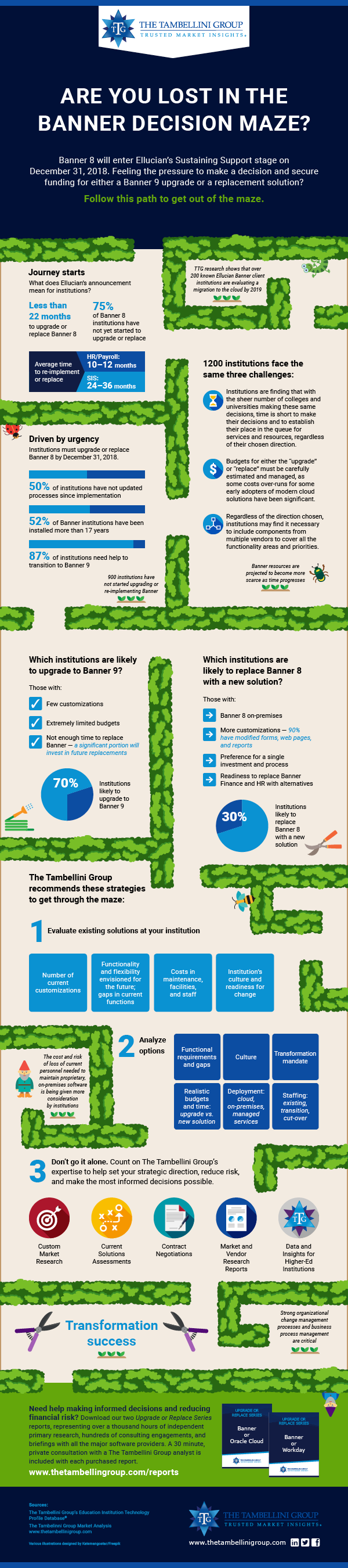 Lost in the Banner Decision Maze