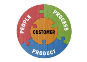 See. Feel. Change. The Evolution of Change Management. - The Tambellini ...