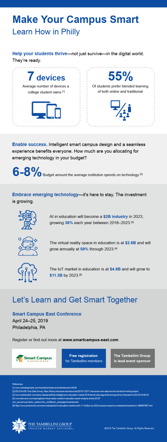 Make Your Campus Smart Infographic - The Tambellini Group