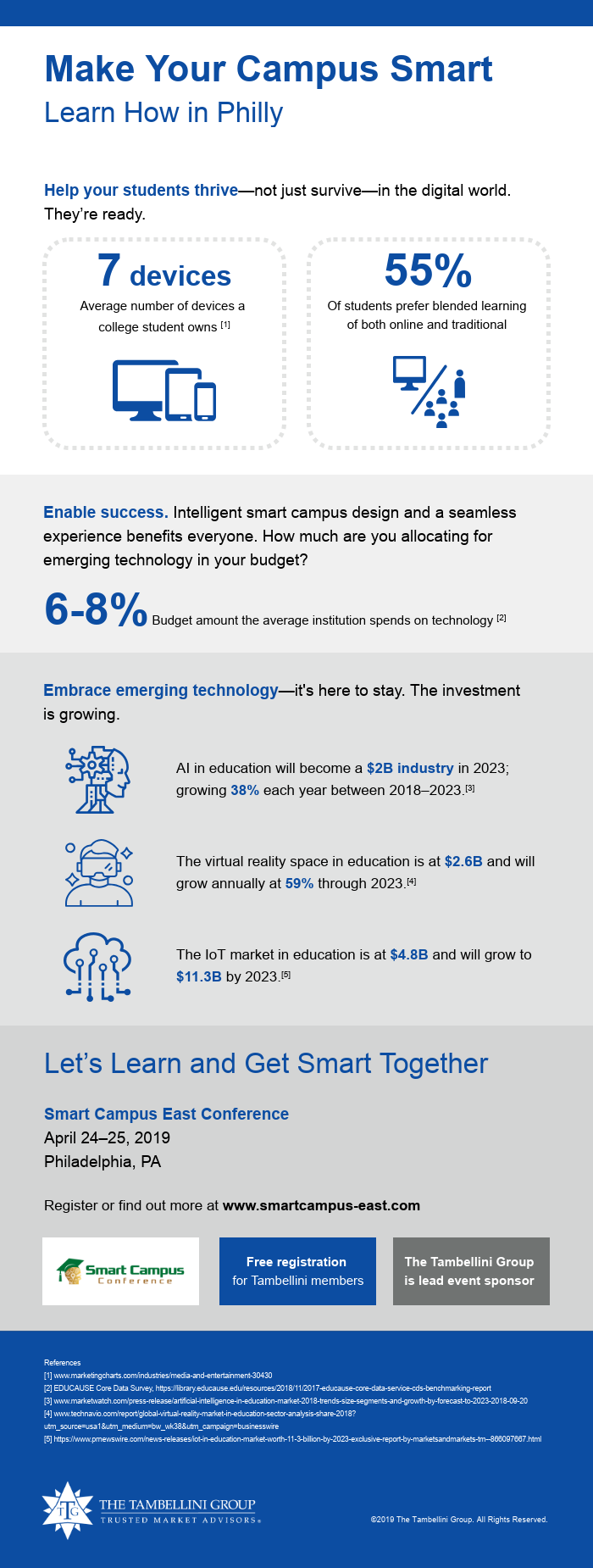 Make Your Campus Smart Infographic - The Tambellini Group