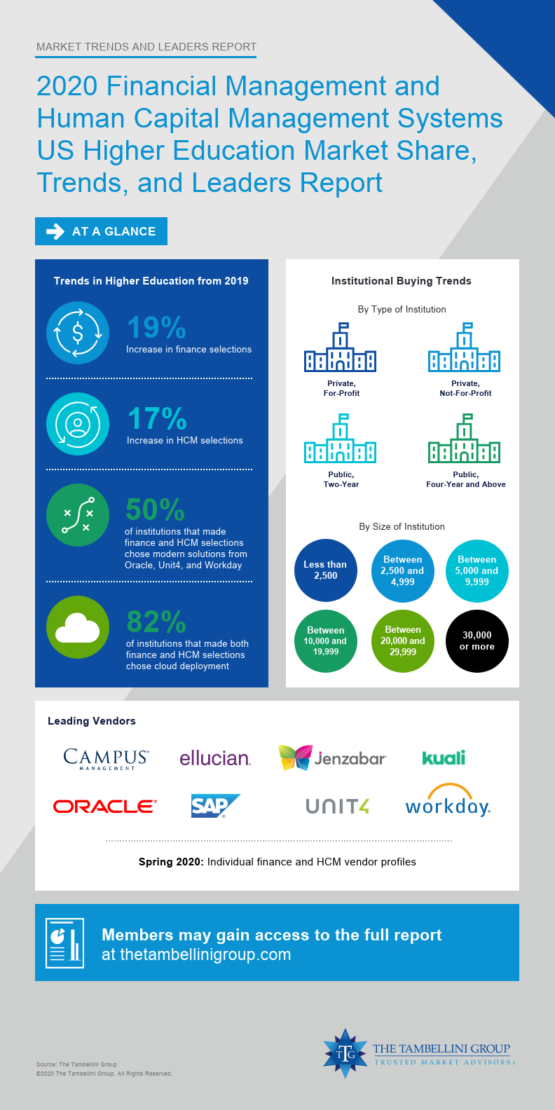 Finance and HCM Market Trends and Insights for Higher Education ...