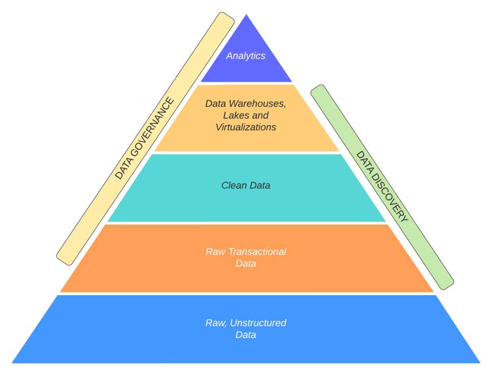 Modernizing Reporting and Analytics - The Tambellini Group