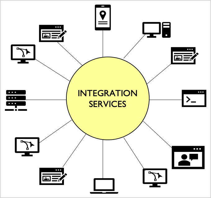 The Plumbing of IT: Implementing an Integration Strategy - The ...