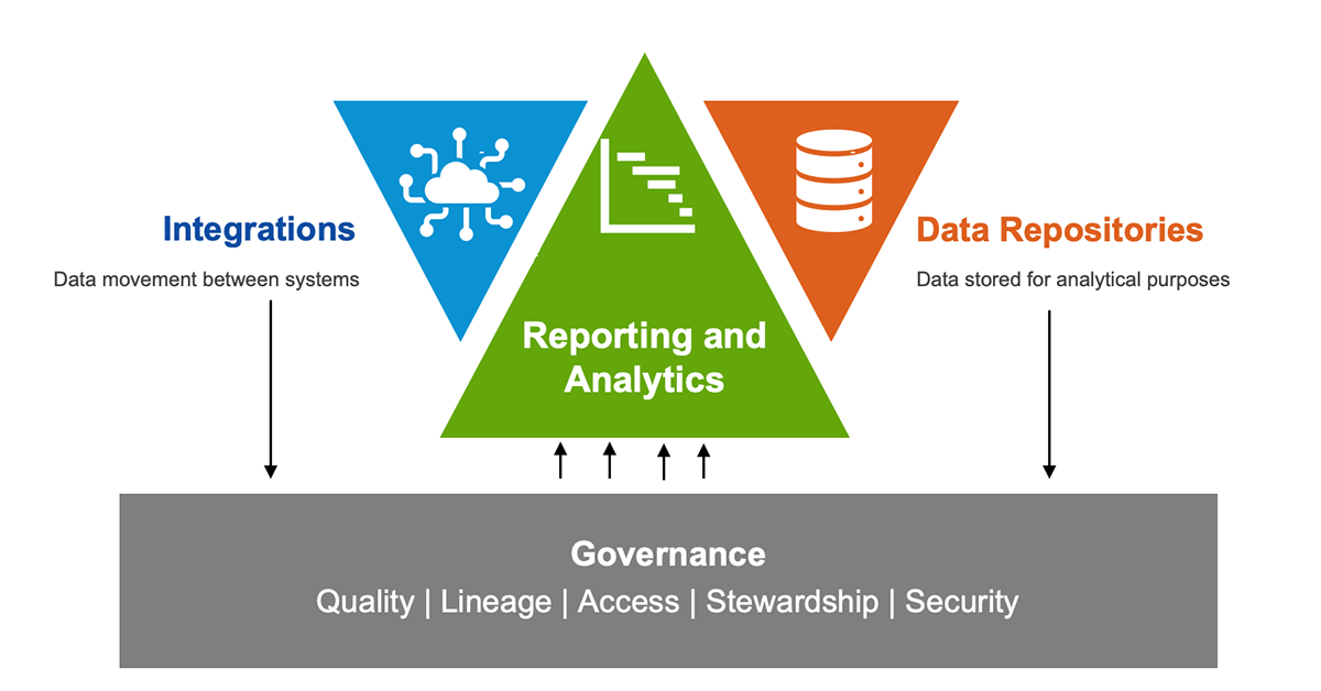 The Data Problem in Higher Ed - The Tambellini Group