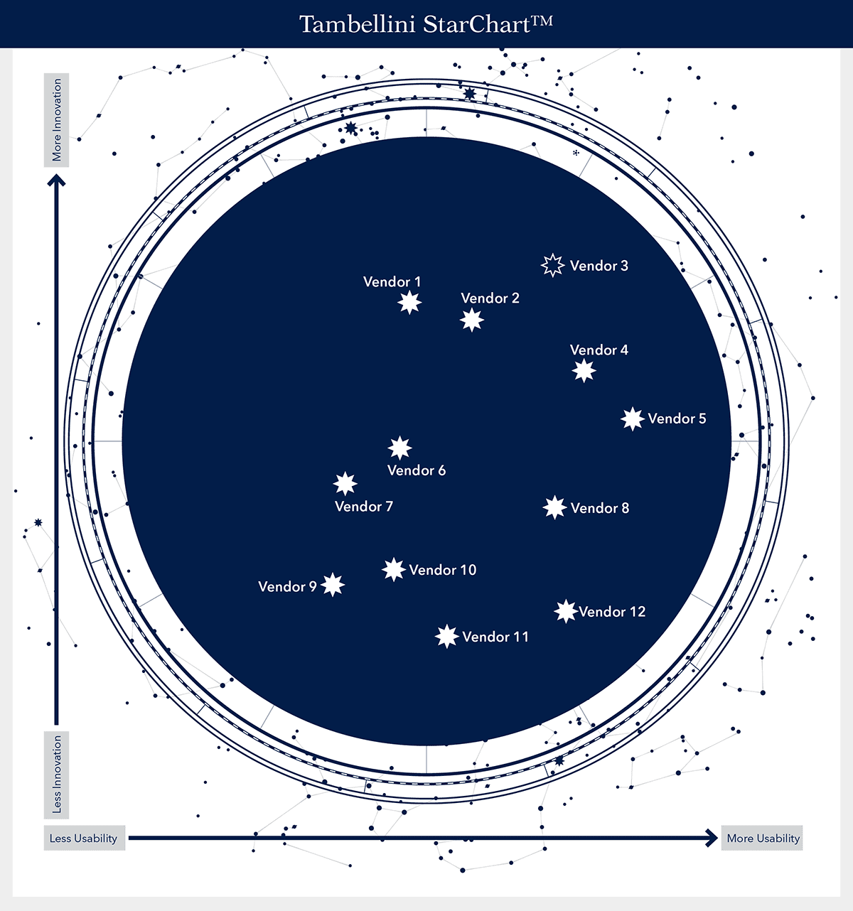 Tambellini StarChart™ Will Help Institutions Navigate Modernization Options, Technology ...