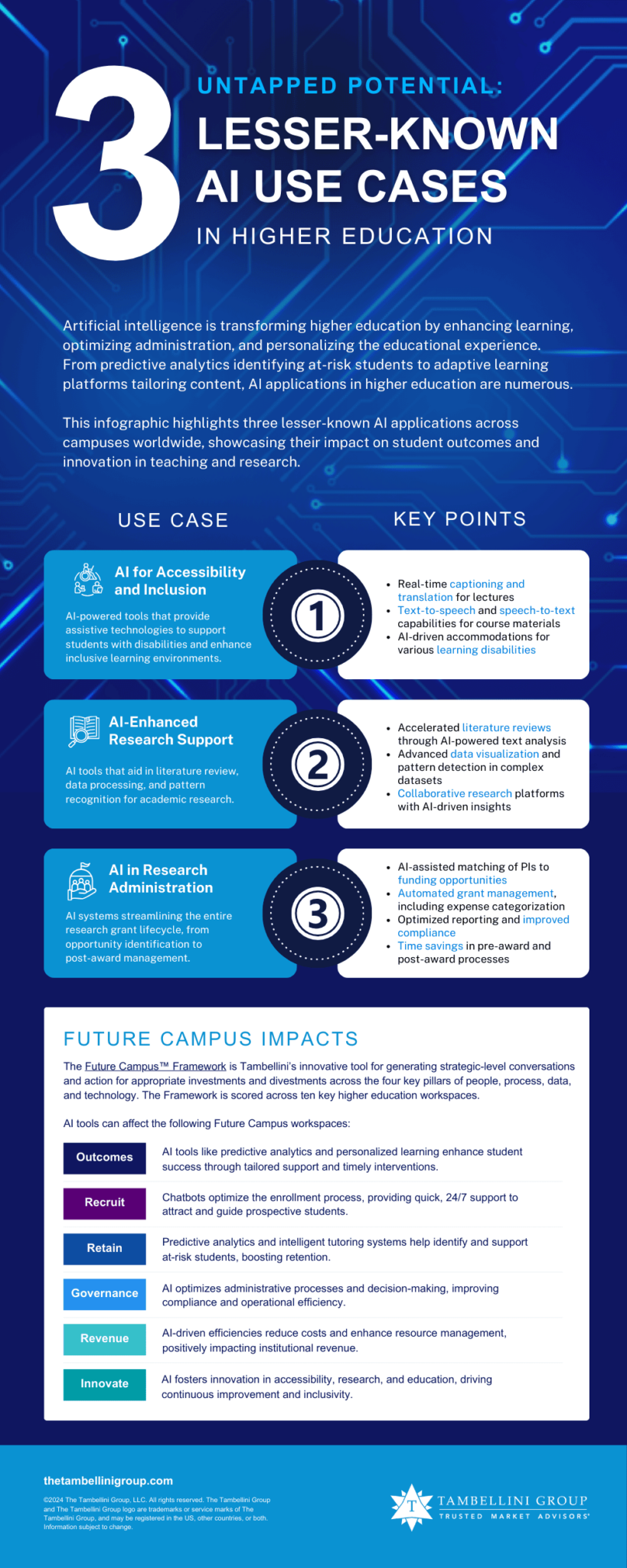 Untapped Potential: 3 Lesser-Known AI Use Cases in Higher Education ...